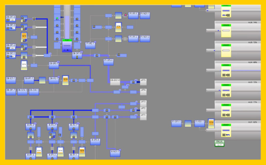 Materialflussrechner MFR matCONTROL für flexible Automatiklager
